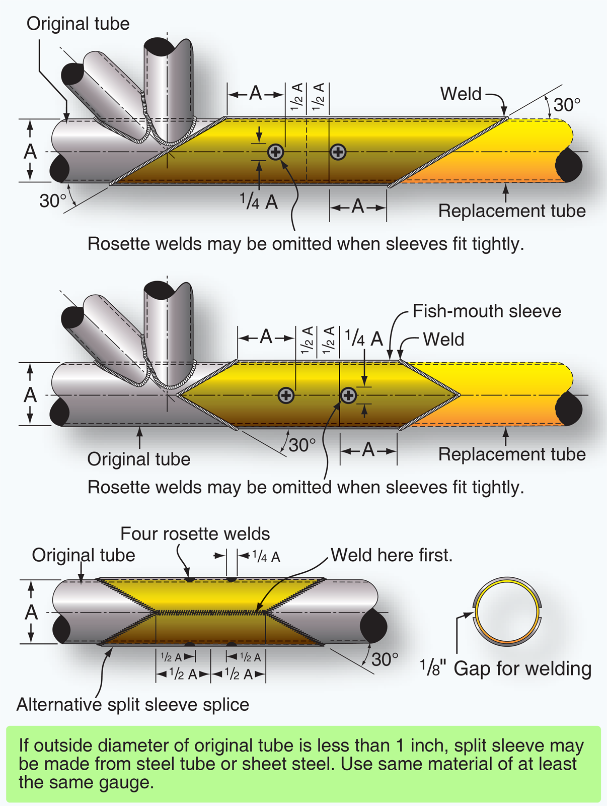 Aircraft Systems: Repair of Steel Tubing Aircraft Structure by Welding