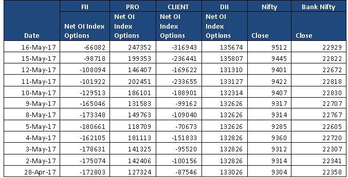 Stock Market tips | Commodity Tips | MCX Tips | Stock Advisory Tips ...