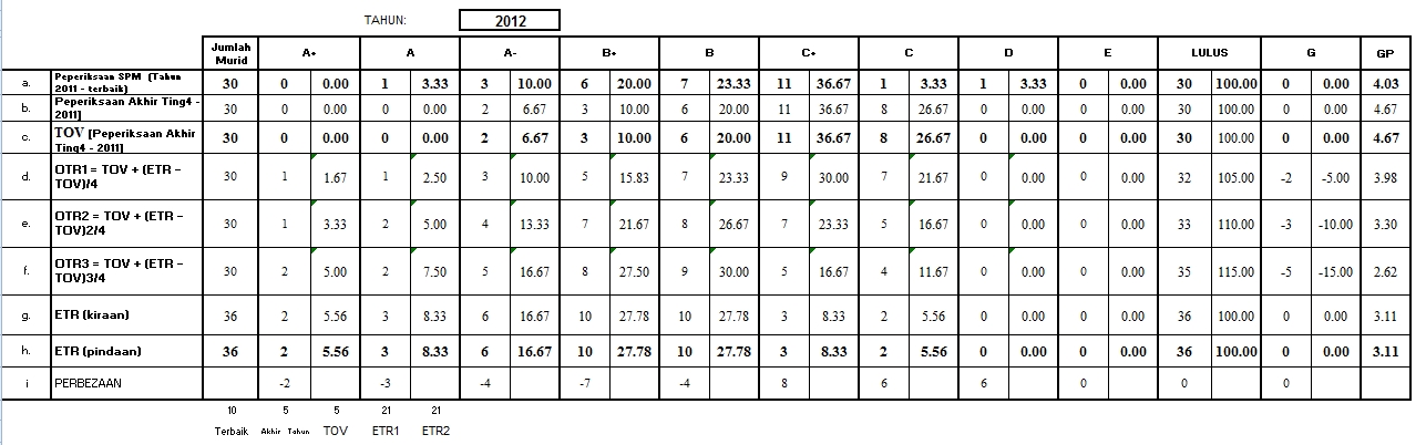 BLOG PANITIA ICT: 2012