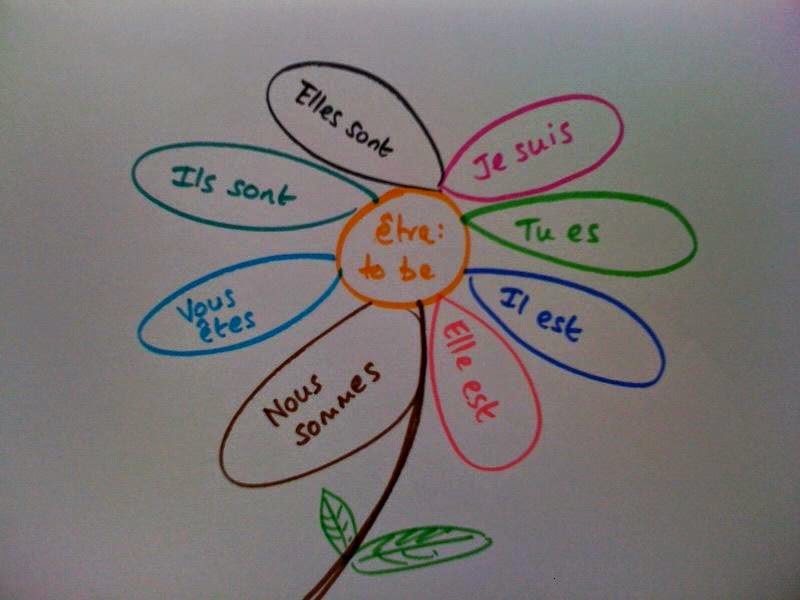 LA PROF DE FLE: Le verbe être en dessin