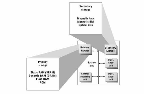MEDIA PENYIMPANAN FILE ~ Eka Cozy