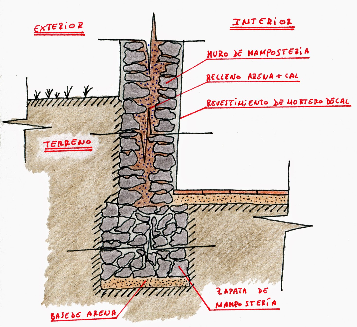 CIMENTACIONES | Proyectos de Edificación 2D2 ESJ