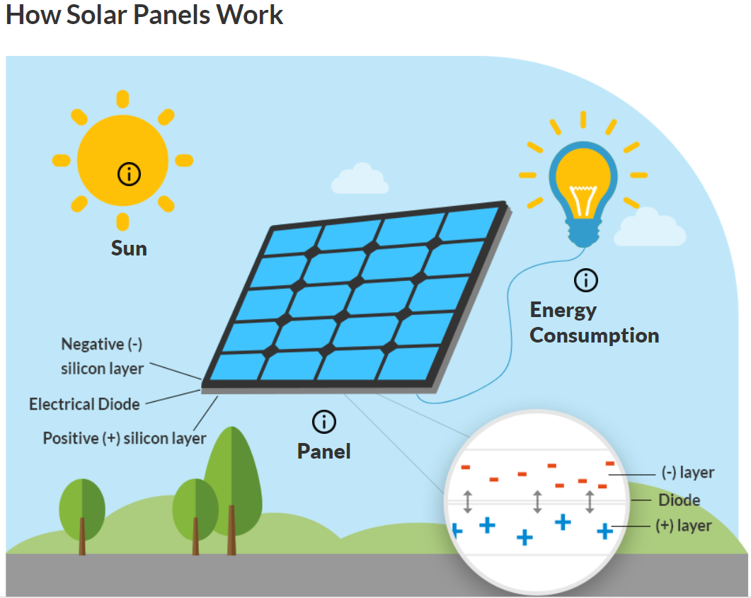 Green Team Gazette Solar Panel Sightings Classroom Resources green-team-gazette-solar-panel-sightings-classroom-resources