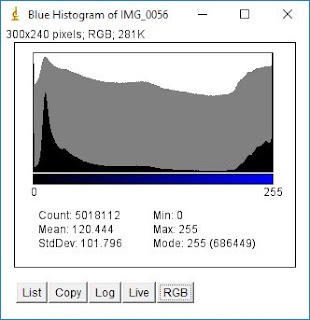My imageJ: Histogram สำหรบการวิเคราะห์ภาพ