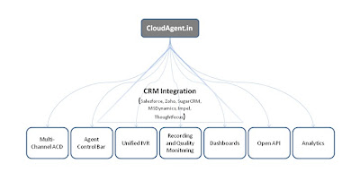 3 Strategies to Optimize Your Call Centre Management Effectiveness ...