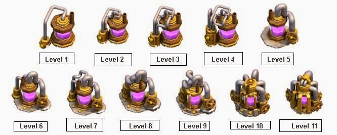 GuíasJuegosPlus: Clash Of Clans