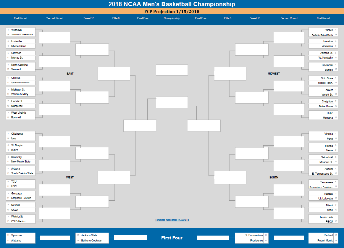 Full Court Press Bracketology: Second Bracket Projection