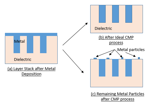 VLSI Concepts: August 2015