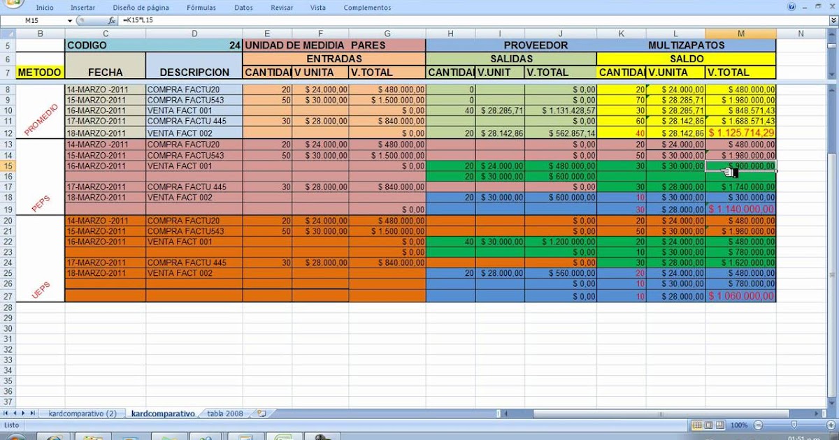 El Kardex : ¿Que es un Kardex?