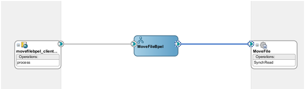 Soa 11g How To Move File From One Location To Other Using File Adapter Oracle Fusion 8765