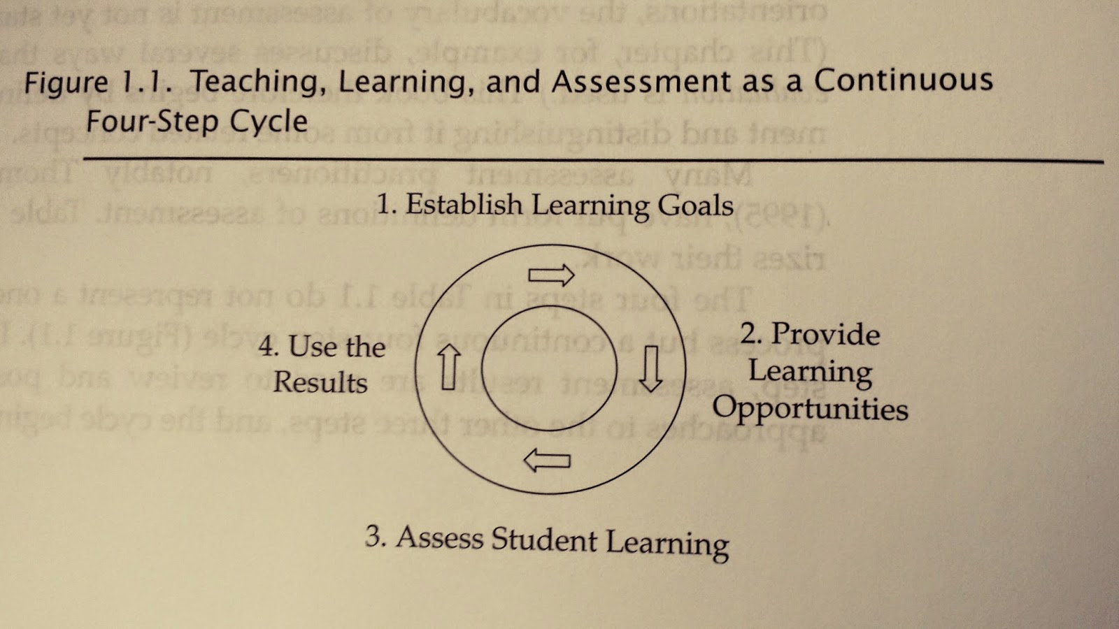 Making Sense of it All