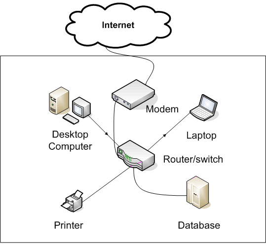 Computer Network Device: Computer Network Device