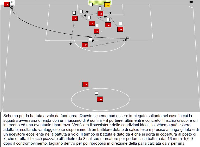 Rosario Ligato: SCHEMI CALCI D'ANGOLO, 6 PROIEZIONI