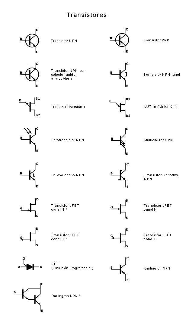 Ingenio Triana Blog: Elección de un transistor: calcular compatibilidad