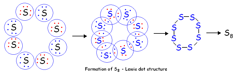 Chemnetschool by Dragan Stojanovic: Sumpor