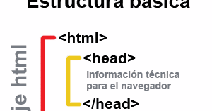 Estructura de HTML y HTML5