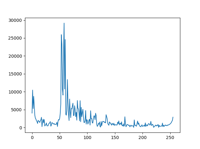 High Altitude Oolong: 完整做一次... save frame, draw range FFT..