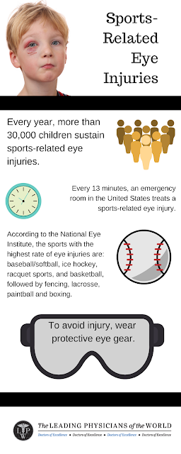 Sports Related Eye Injuries