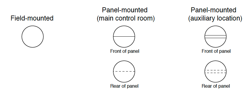 Process Flow and Process Instrument Diagrams | Piping Specialties and ...