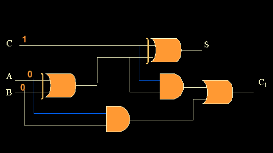 ELECTRONICS GURUKULAM: Full adder animation