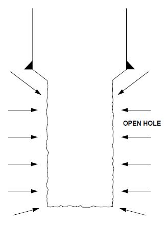 3 Fundamental Types of Well Completion