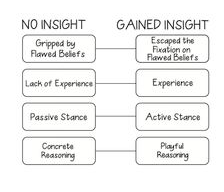 Disciplined Systematic Global Macro Views: Gary Klein - insights on ...