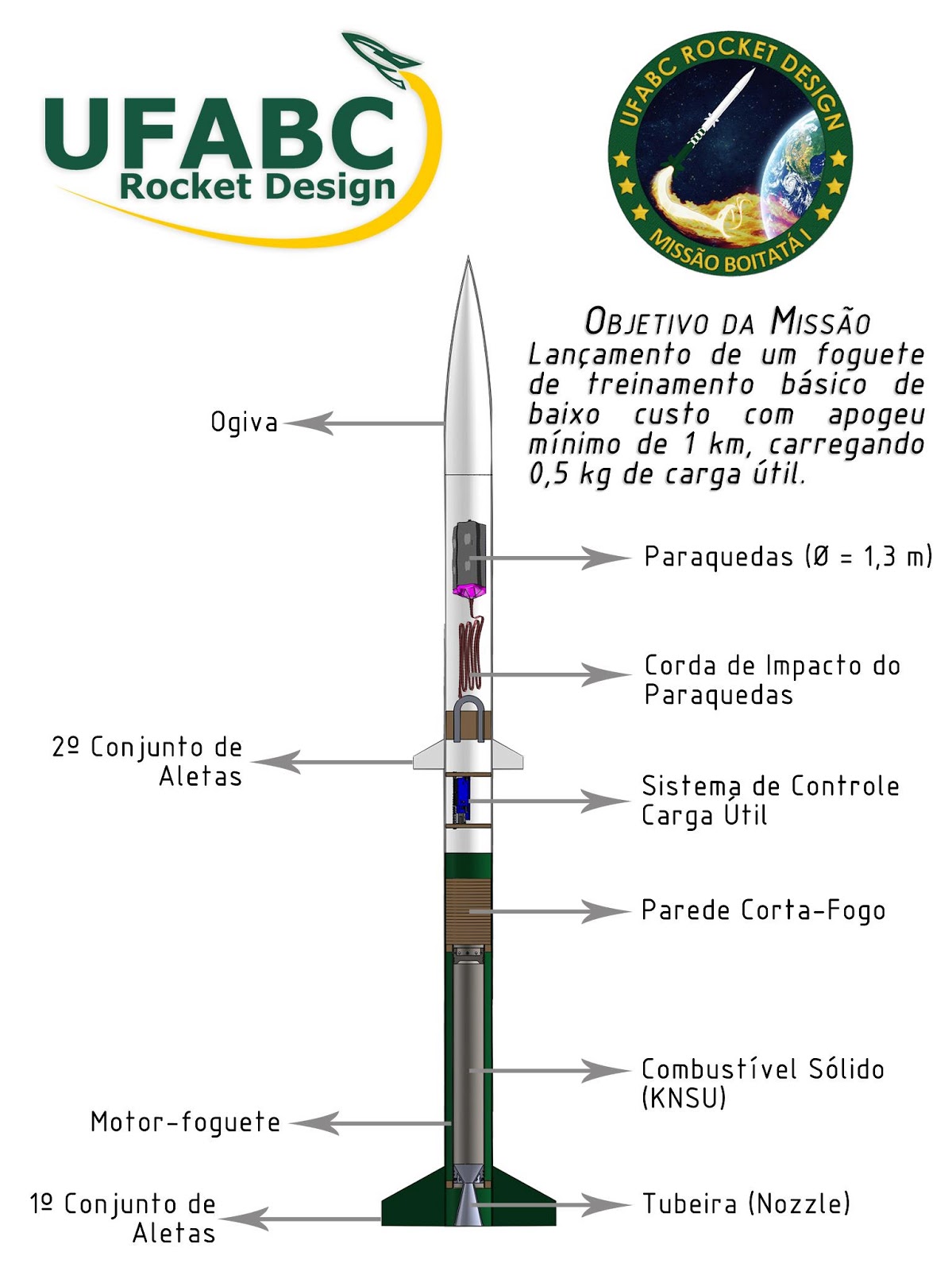 UFABC Rocket Design