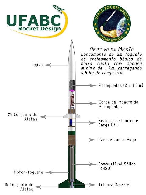 UFABC Rocket Design