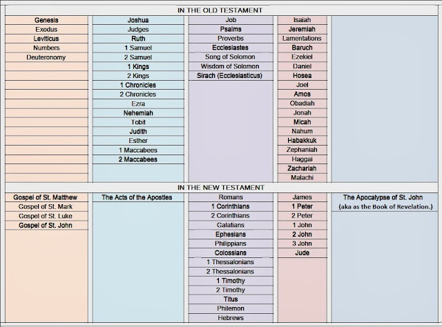 Faithful Resources for all Christian: The Holy Bible (Word of God)