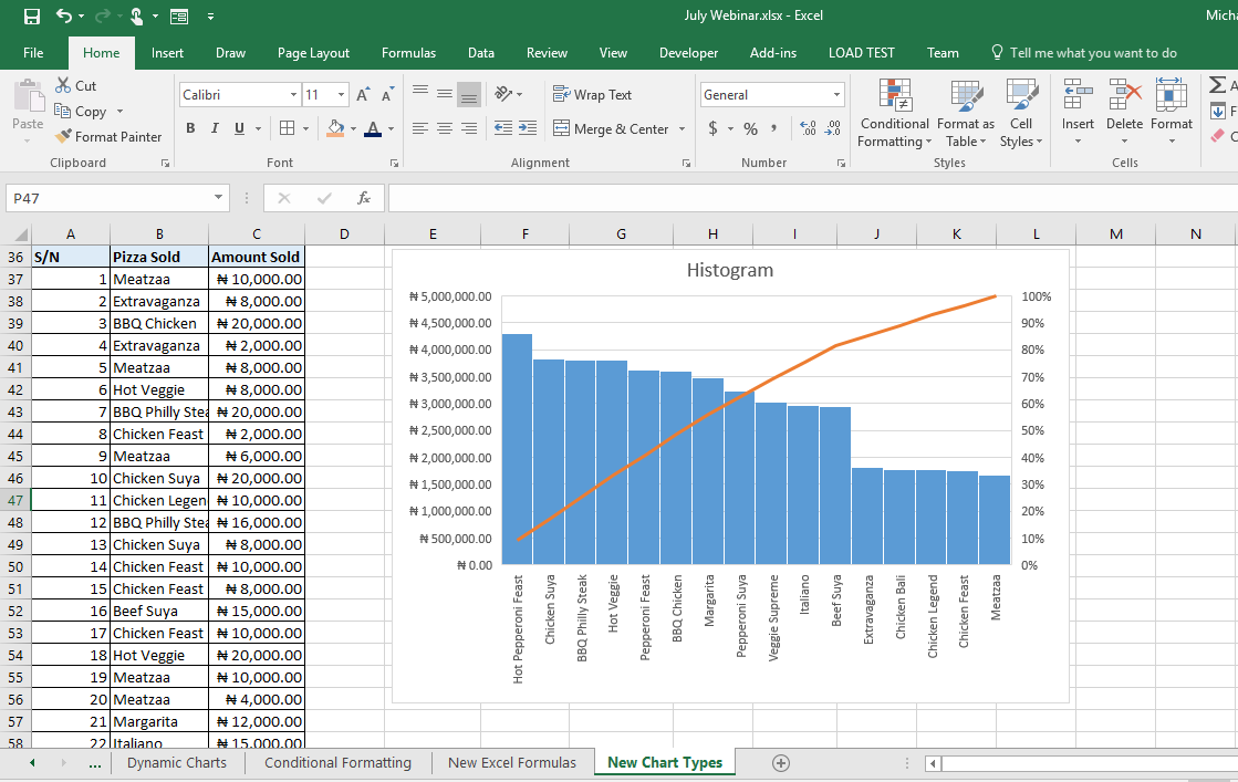 UrBizEdge Blog: New Chart Types In Excel -- Treemap, Sunburst ...