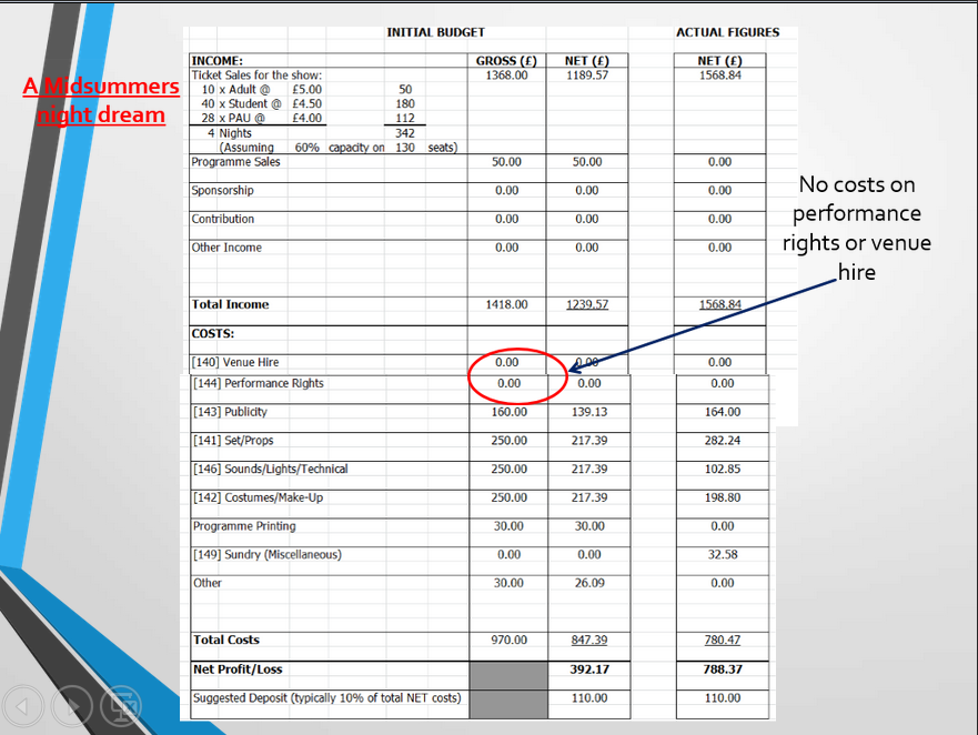 BTEC Year 13 Sophie Shepherd: Assignment 3: Analyse a Theatre ...
