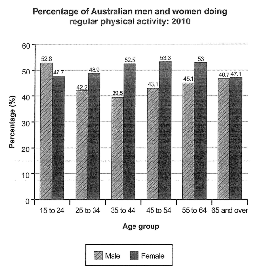Cambridge IELTS Book 12 Writing Tests & Answers