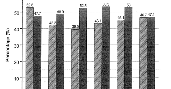 Cambridge IELTS Book 12 Writing Tests & Answers