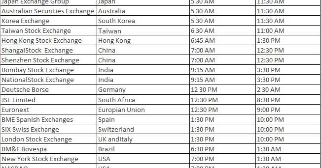 Stock Market Timing - NSE Live Scanners