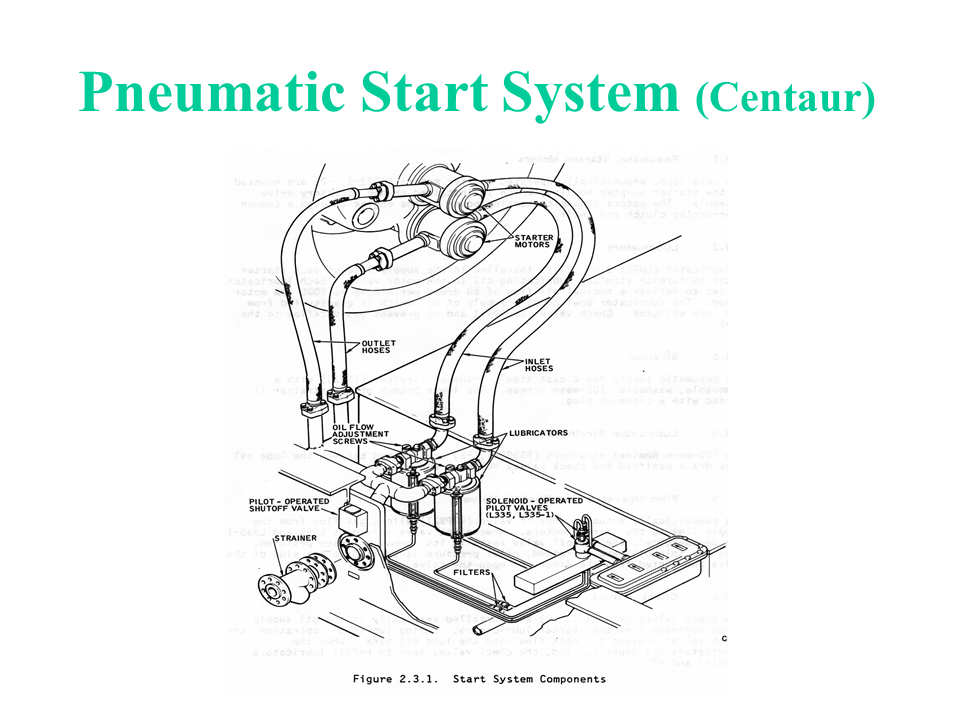Centaur Gas Turbine Compressor Operation and Maintenance