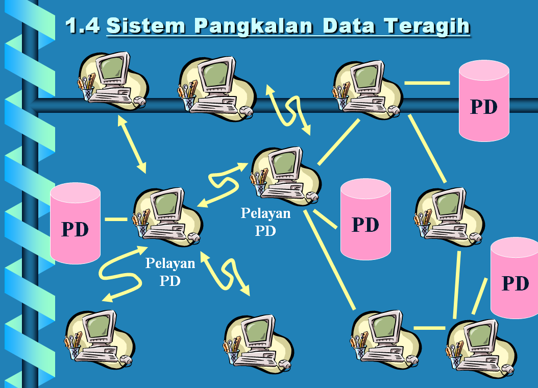 Aplikasi Komputer Dalam Pengurusan: Pangkalan Data