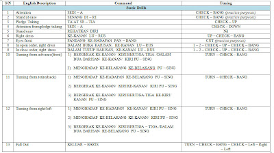 Deyi NPCC Sec 4 2013: 2nd Class Drills Commands