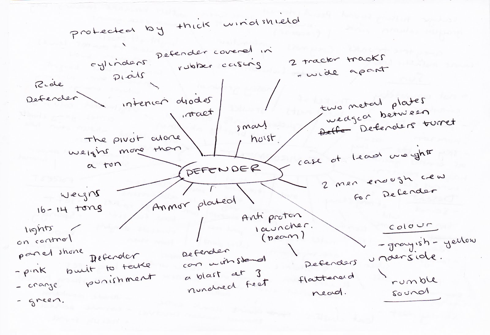 Rajvinder Dhillon CG Arts and Animation: Design Brainstorm’s