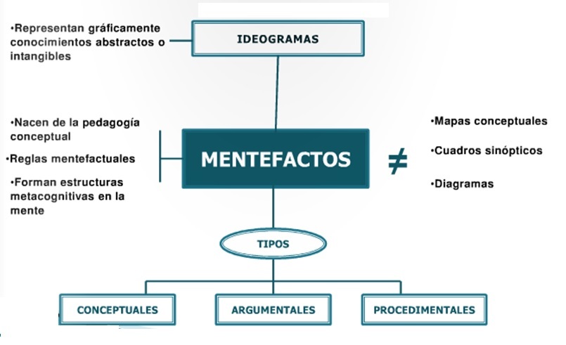 NICO ESPAÑOL: MENTEFACTO