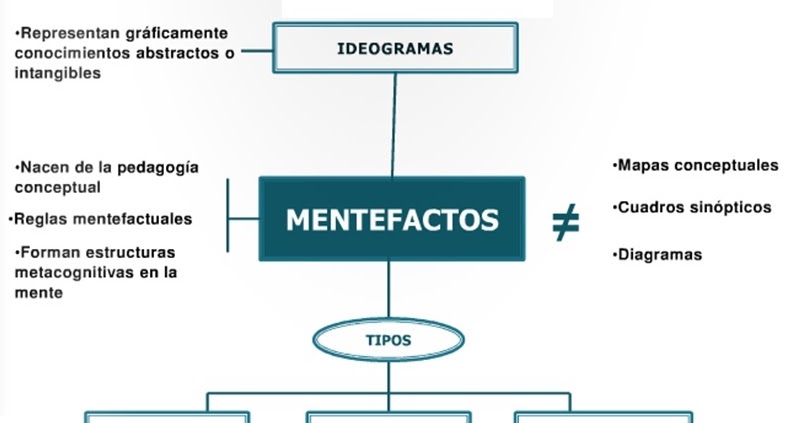 NICO ESPAÑOL: MENTEFACTO