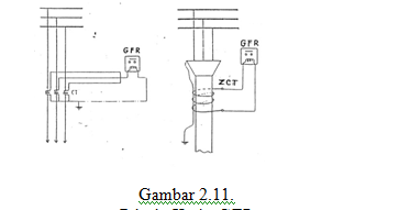 M. Akmal Hidayat: Relay Gangguan Tanah atau Ground Fault Relay(GFR)