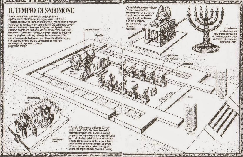 IL TEMPIO DI SALOMONE