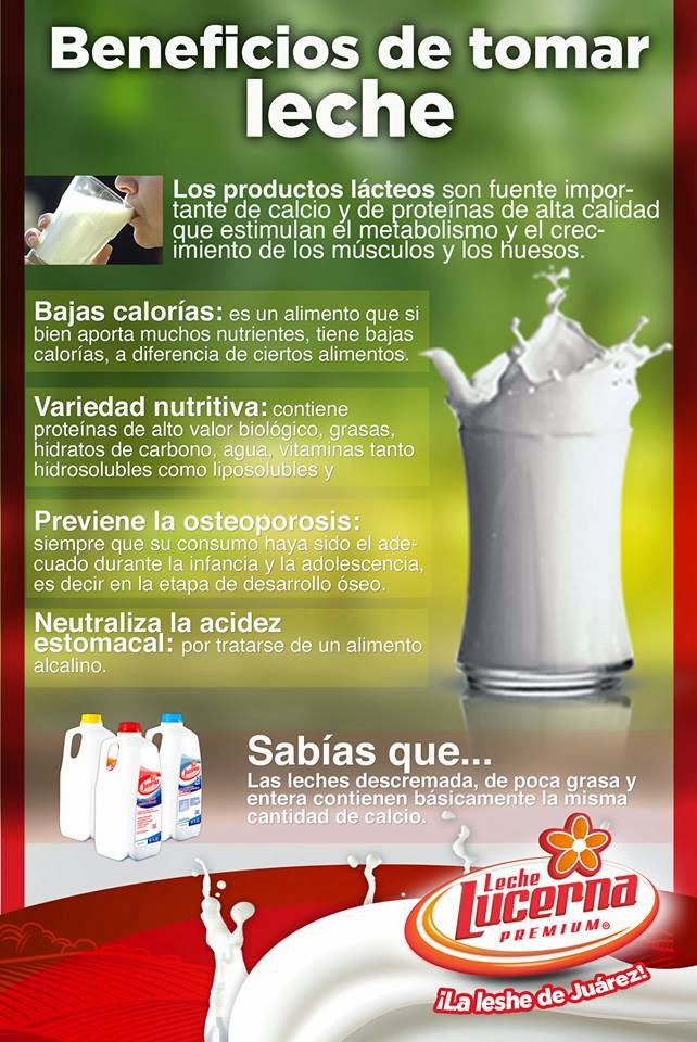 Leche Lucerna: Infografías