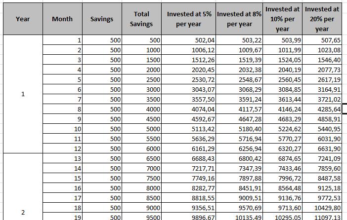 FX and Fixed Income trading: How to get 1 Million Dollars (or Euros, or ...