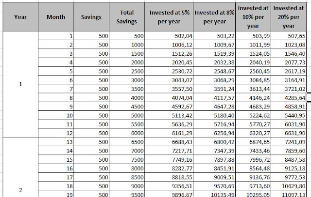 FX and Fixed Income trading: How to get 1 Million Dollars (or Euros, or ...