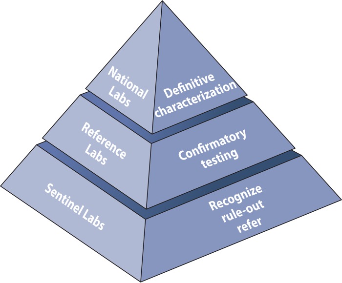 Bioterrorism and the Role of the Clinical Microbiology Laboratory