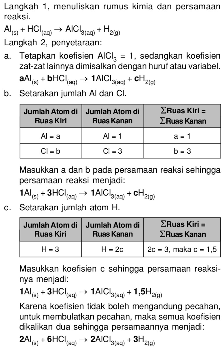 Diketahui reaksi antara logam aluminium dan larutan asam klorida ...