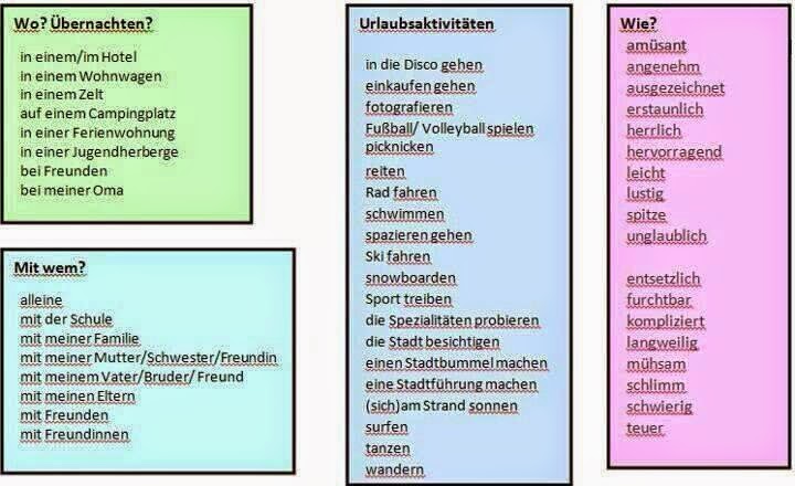 Învaţă Germana Online pentru incepatori I Curs online gratis!: Invata ...