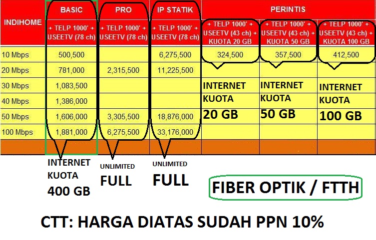 CARA PASANG INDIHOME FIBER DIRUMAH WILAYAH MEDAN ~ IndiHome Telkom Medan
