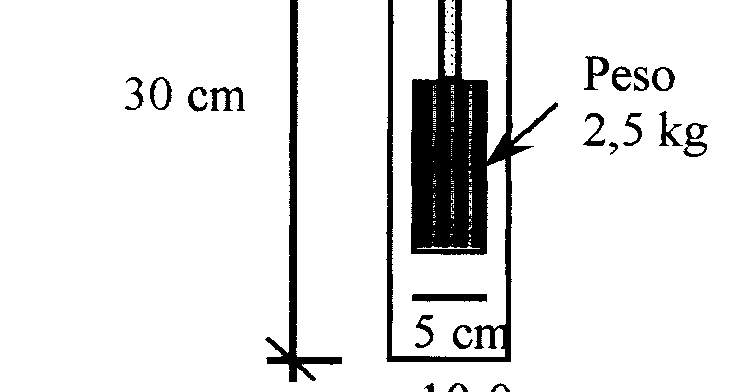 Engenharia e Construção Civil: Ensaio Normal de Compactação